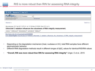 RNA Quality Control - Comparing Different RNA Quality Indicators | PDF