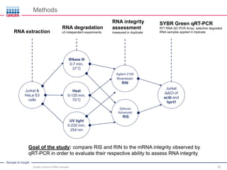 RNA Quality Control - Comparing Different RNA Quality Indicators | PDF