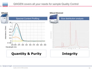 RNA Quality Control - Comparing Different RNA Quality Indicators | PDF