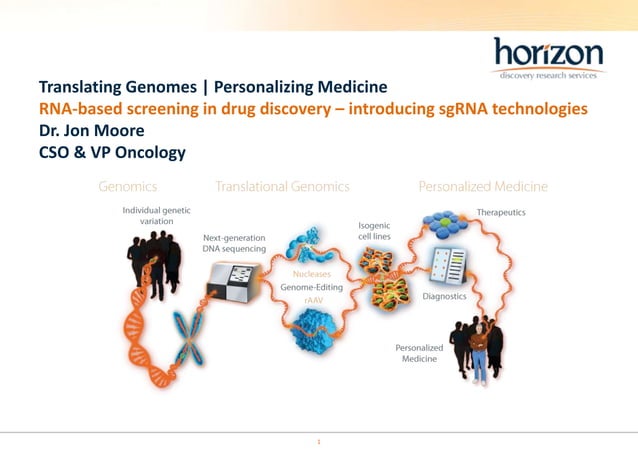RNA-based screening in drug discovery – introducing sgRNA technologies ...