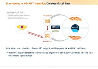RNA-based screening in drug discovery – introducing sgRNA technologies ...