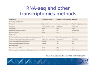 An introduction to RNA-seq data analysis | PDF