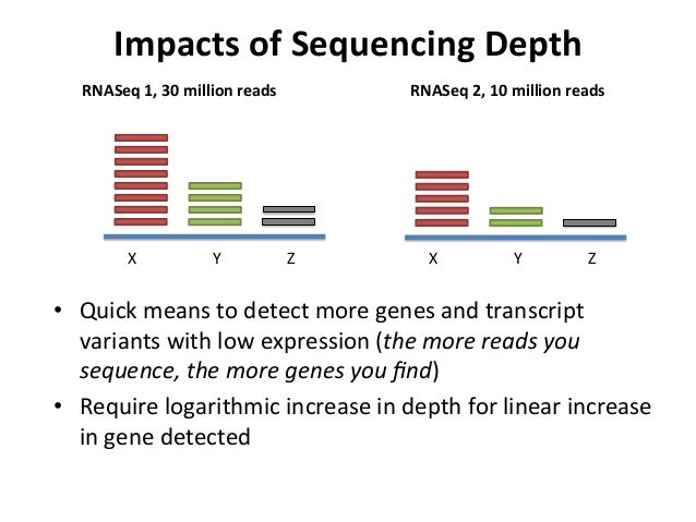 RNASeq Experiment Design
