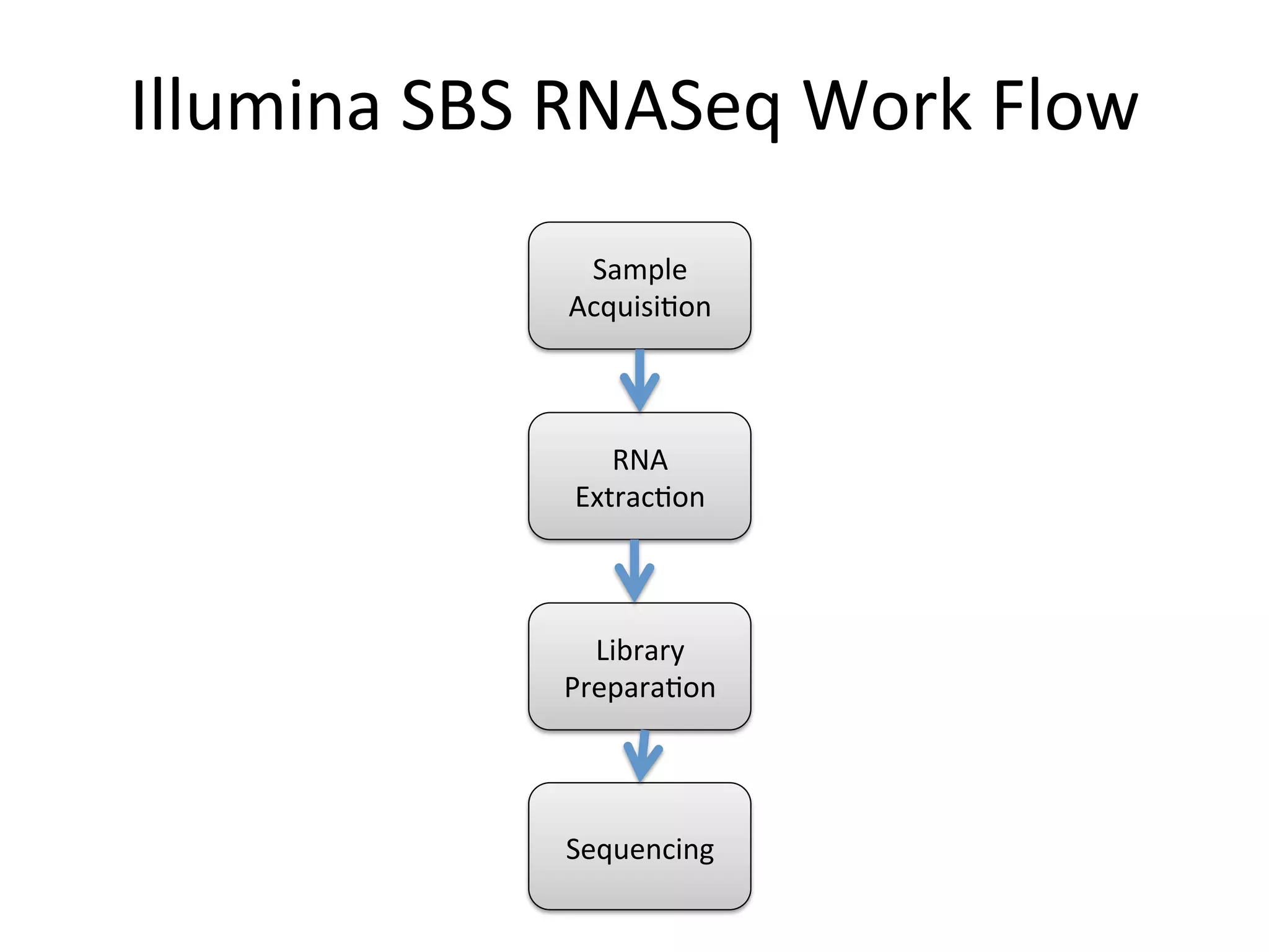 Rnaseq basics ngs_application1 | PDF