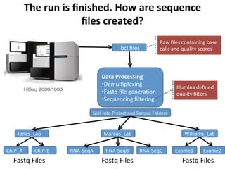 Rnaseq basics ngs_application1 | PDF