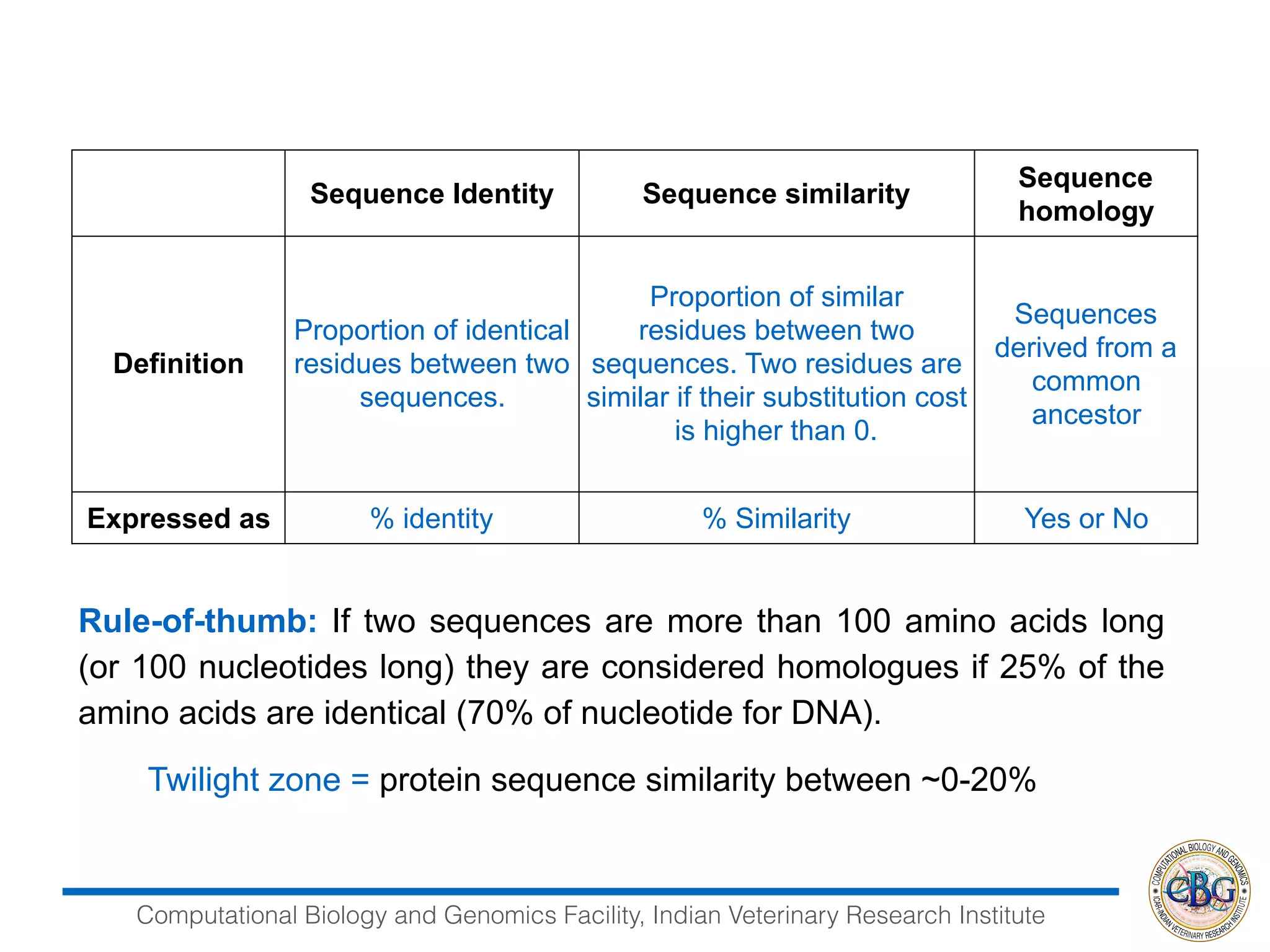 Rna Seq Data Analysis Pdf