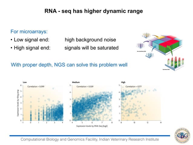 RNA Seq Data Analysis | PDF | Biotech and Biomedical Industry | Industries