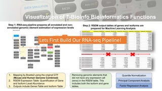 Rna seq | PPT