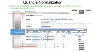 Rna seq | PPT