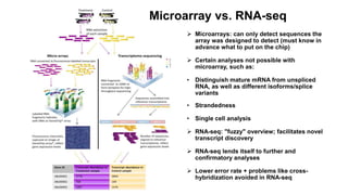 Rna seq | PPT