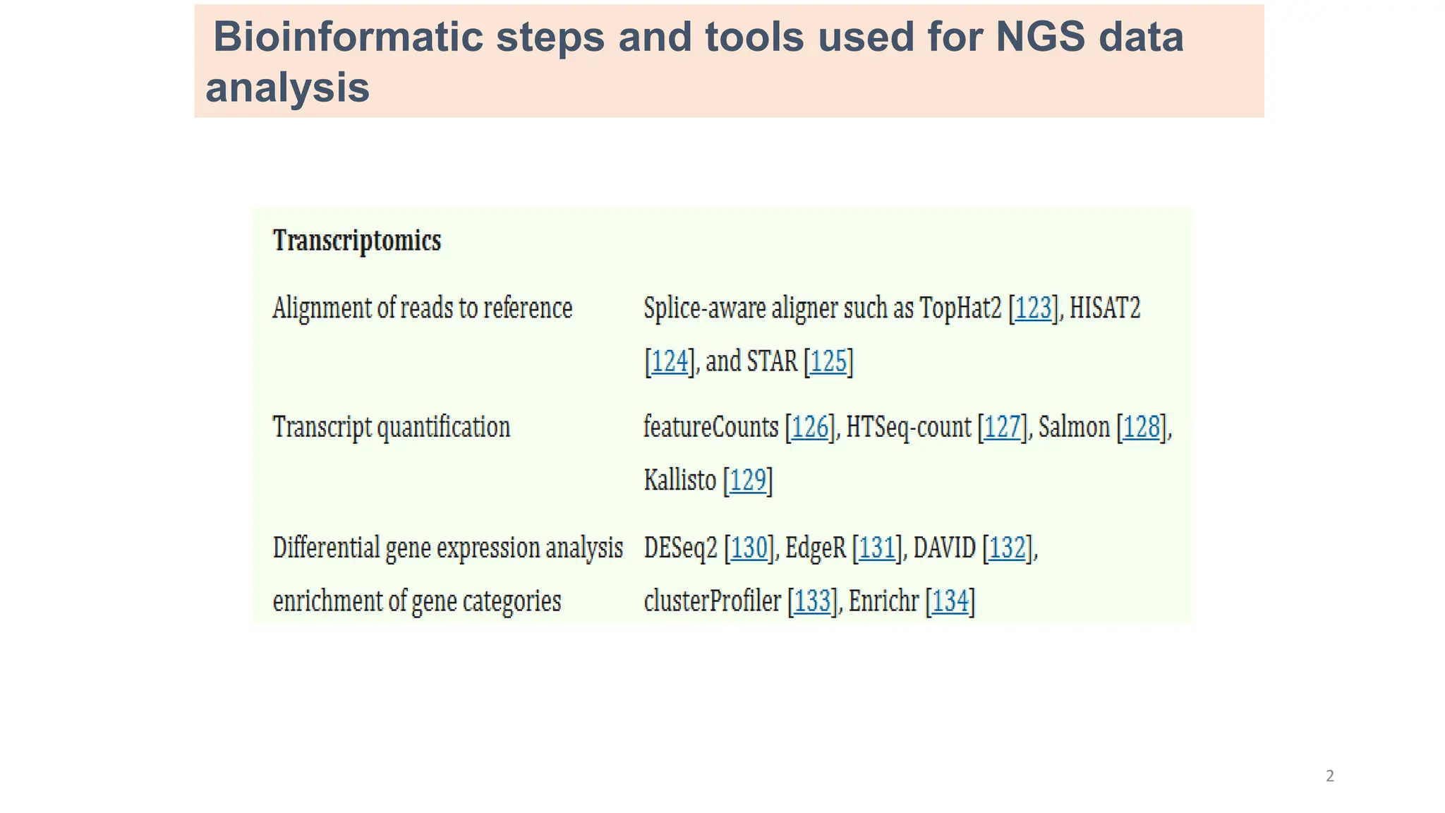 Steps involved in RNA-sequencing data analysis | PDF