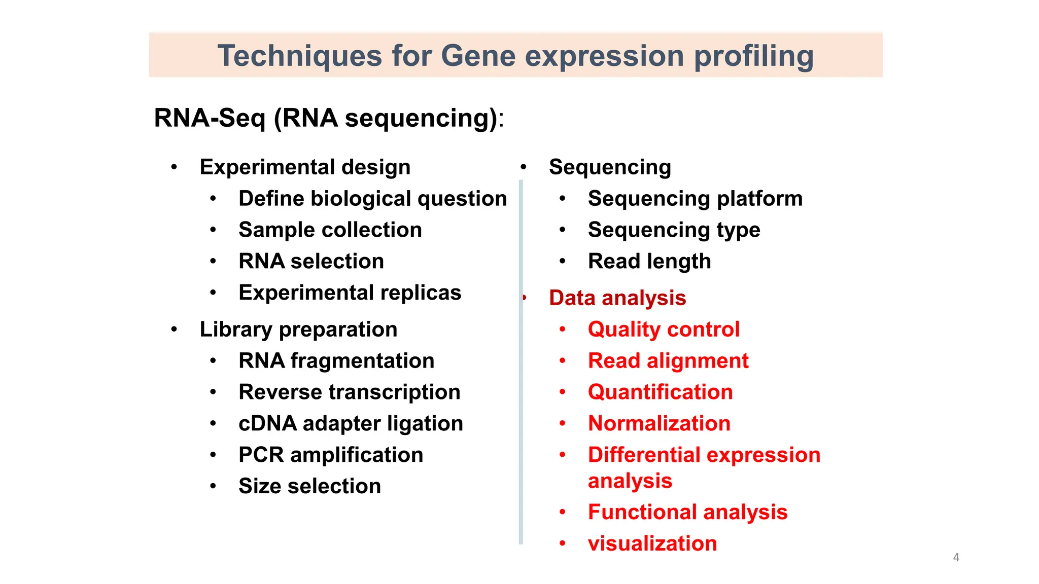 Steps involved in RNA-sequencing data analysis | PDF