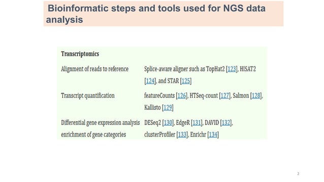 Steps involved in RNA-sequencing data analysis | PDF