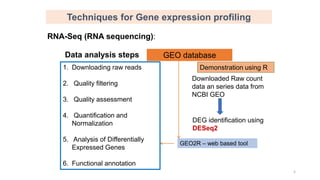 Steps involved in RNA-sequencing data analysis | PDF