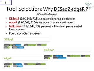 RNASeqR: RNA-Seq workflow for case-control study | PDF