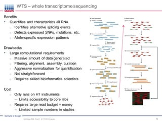 Digital RNAseq Technology Introduction: Digital RNAseq Webinar Part 1 | PPT