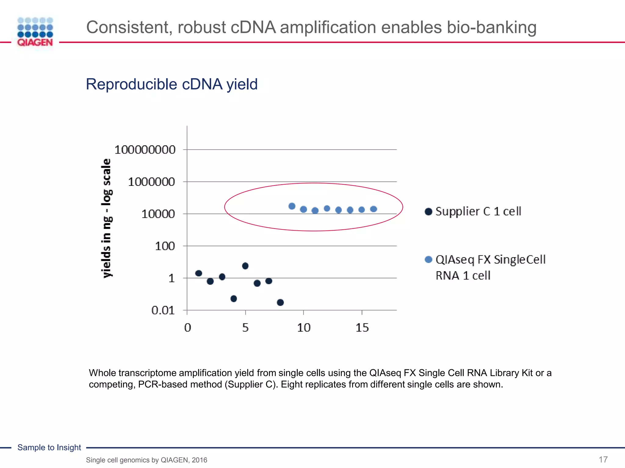 RNA Sequencing from Single Cell | PDF