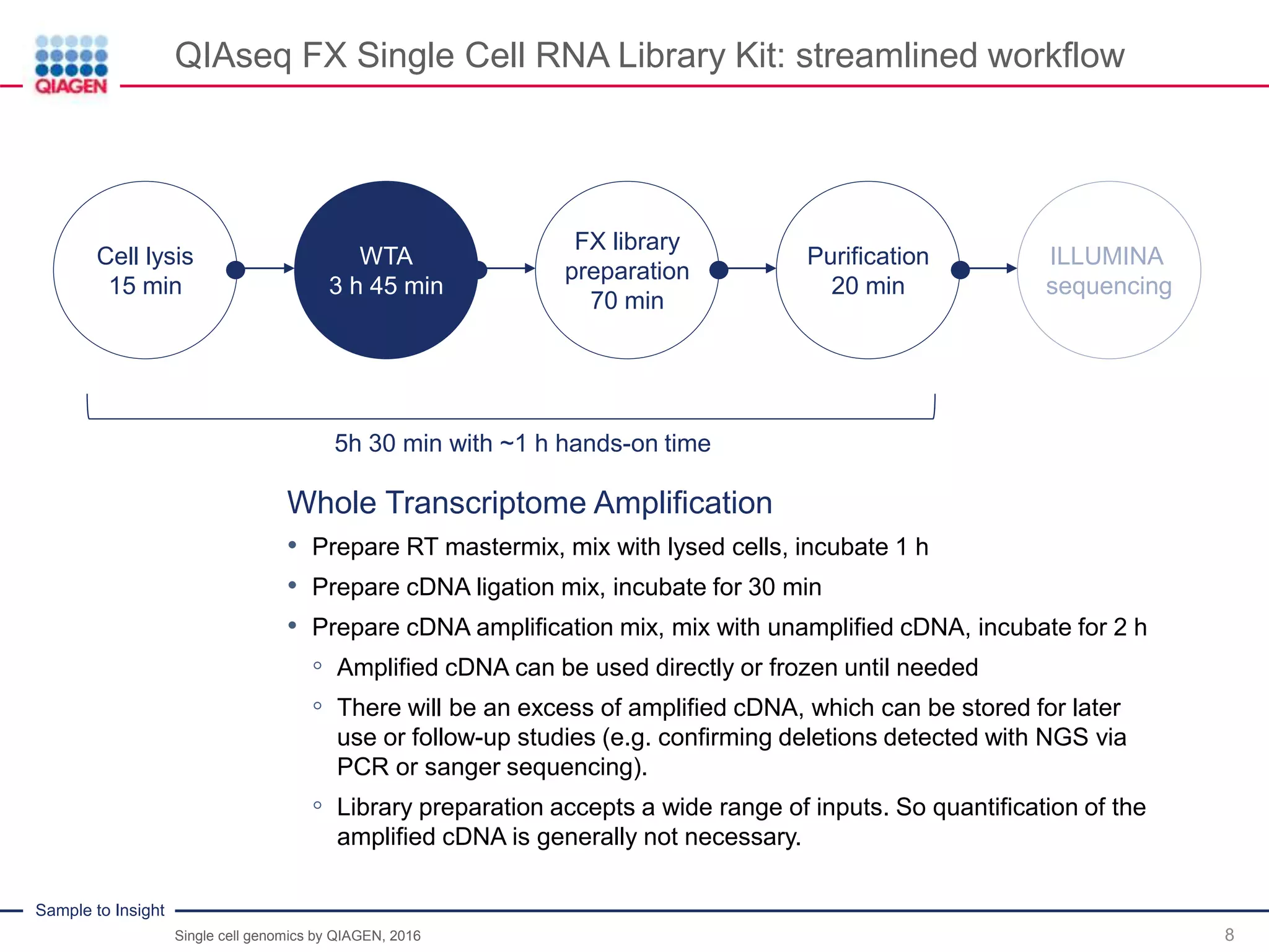 RNA Sequencing from Single Cell | PDF