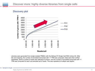 RNA Sequencing from Single Cell | PDF