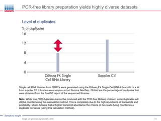 RNA Sequencing from Single Cell | PDF