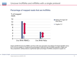 RNA Sequencing from Single Cell | PDF