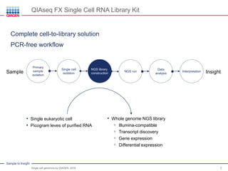 RNA Sequencing from Single Cell | PDF