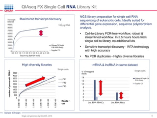 RNA Sequencing from Single Cell | PDF