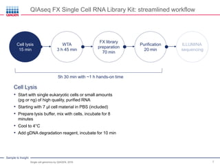 RNA Sequencing from Single Cell | PDF