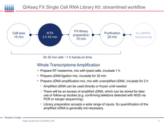 RNA Sequencing from Single Cell | PDF