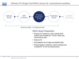 RNA Sequencing from Single Cell | PDF