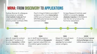 RNA Technologies in Life Sciences | PDF
