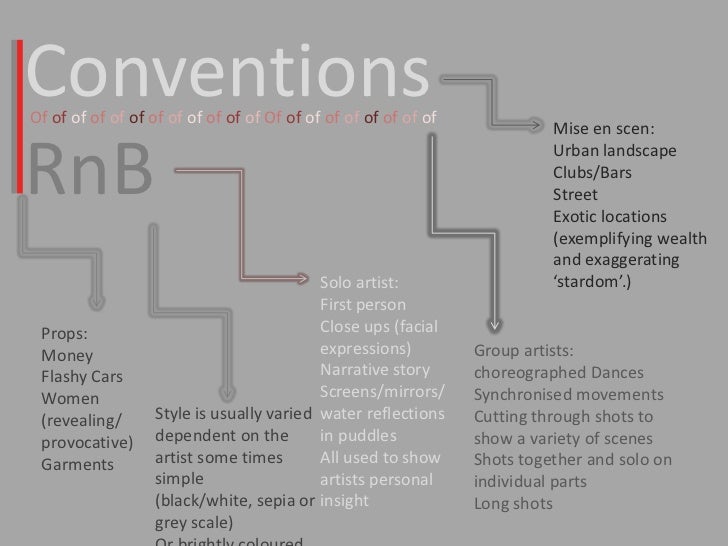 RnB Codes and Conventions
