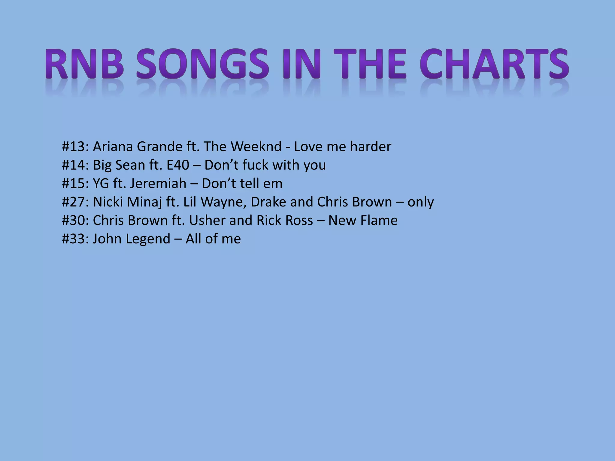 Rnb genre - AS media | PPTX