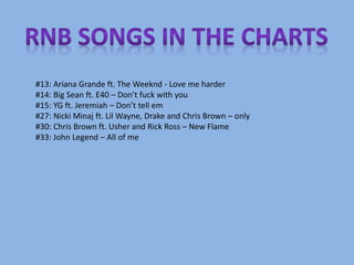 Rnb genre - AS media | PPTX