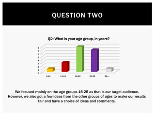 RnB music video questionnaire analysis | PPT