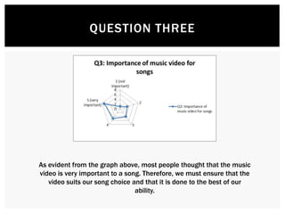RnB music video questionnaire analysis | PPT