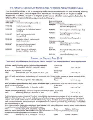 Rn Bs Nursing Fall 2011 | PDF