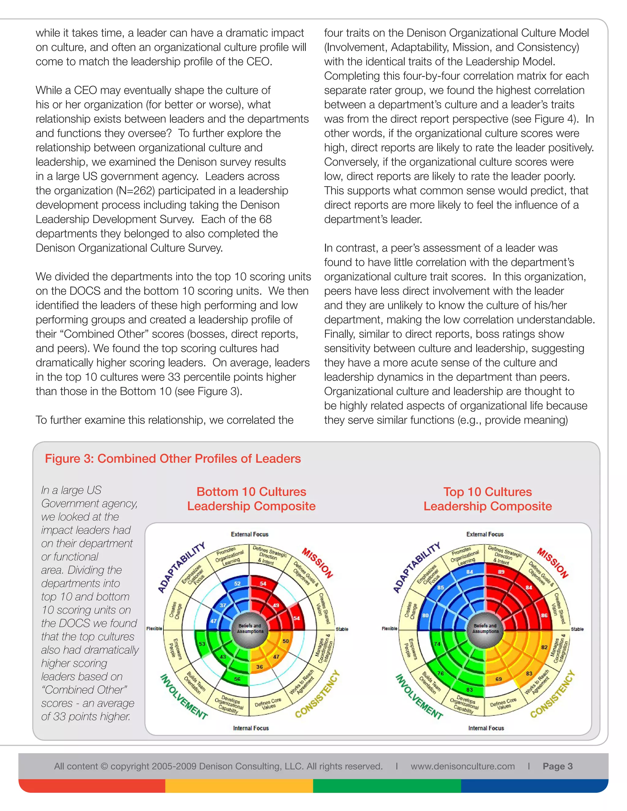 Leadership and Organizational Culture: What’s the Connection? | PDF