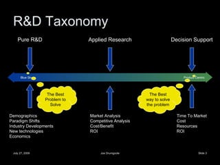 Setting up an R&D Organisation | PPT