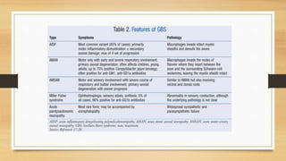 reversible neurological diseases | PPTX | Brain and Nervous System ...