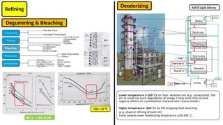 product knowledge of palm oil and fat industries.pptx
