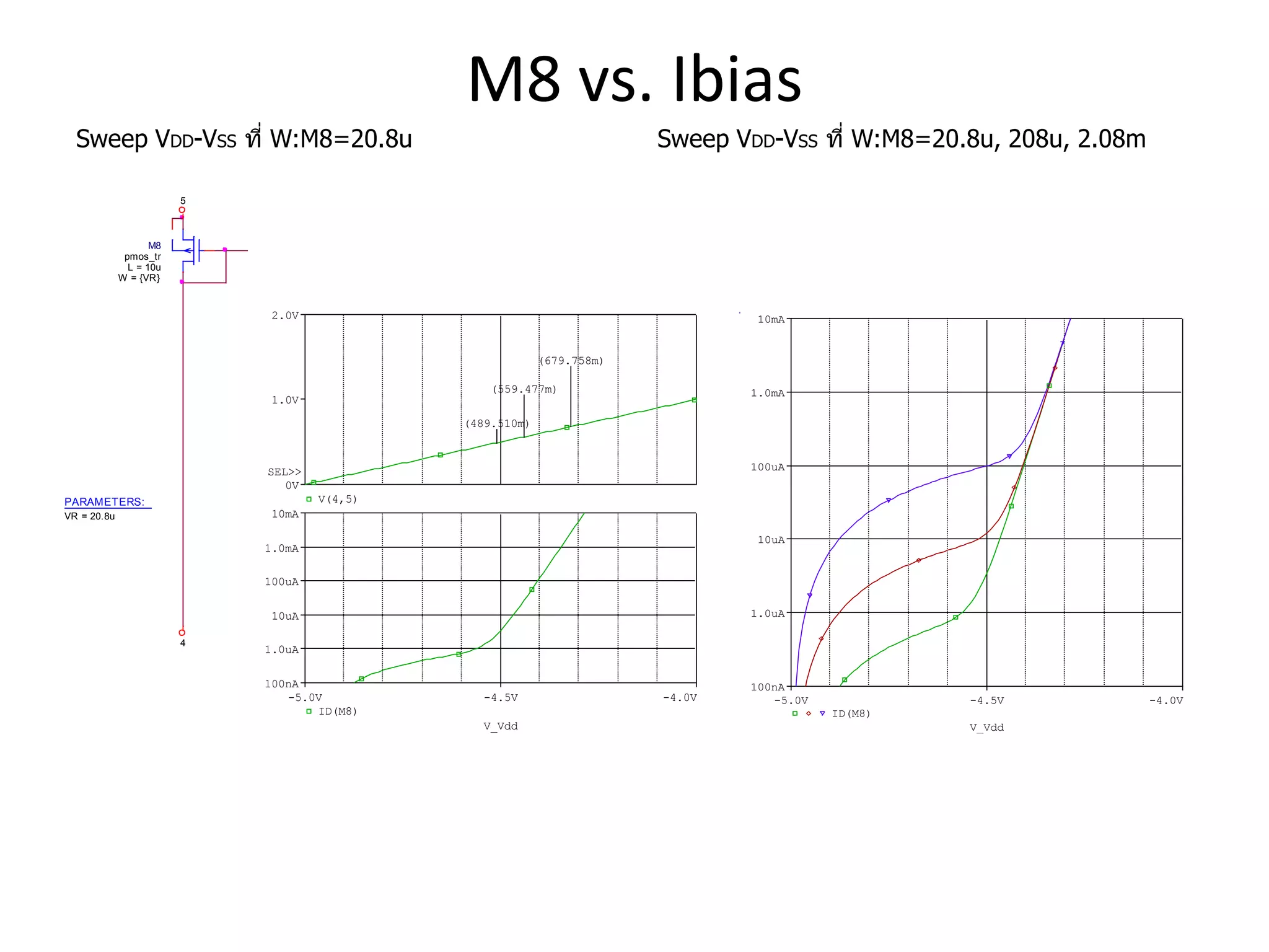 Device Modeling of CMOS Op-Amp using PSpice | PPT