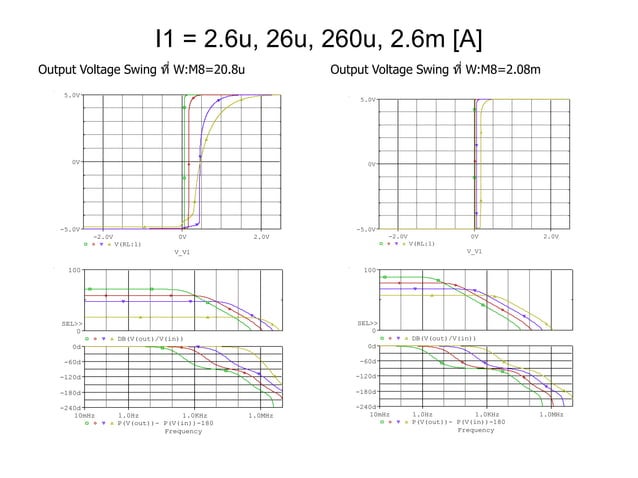 Device Modeling of CMOS Op-Amp using PSpice | PPT