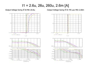 Device Modeling of CMOS Op-Amp using PSpice | PPT