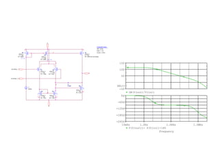 Device Modeling of CMOS Op-Amp using PSpice | PPT