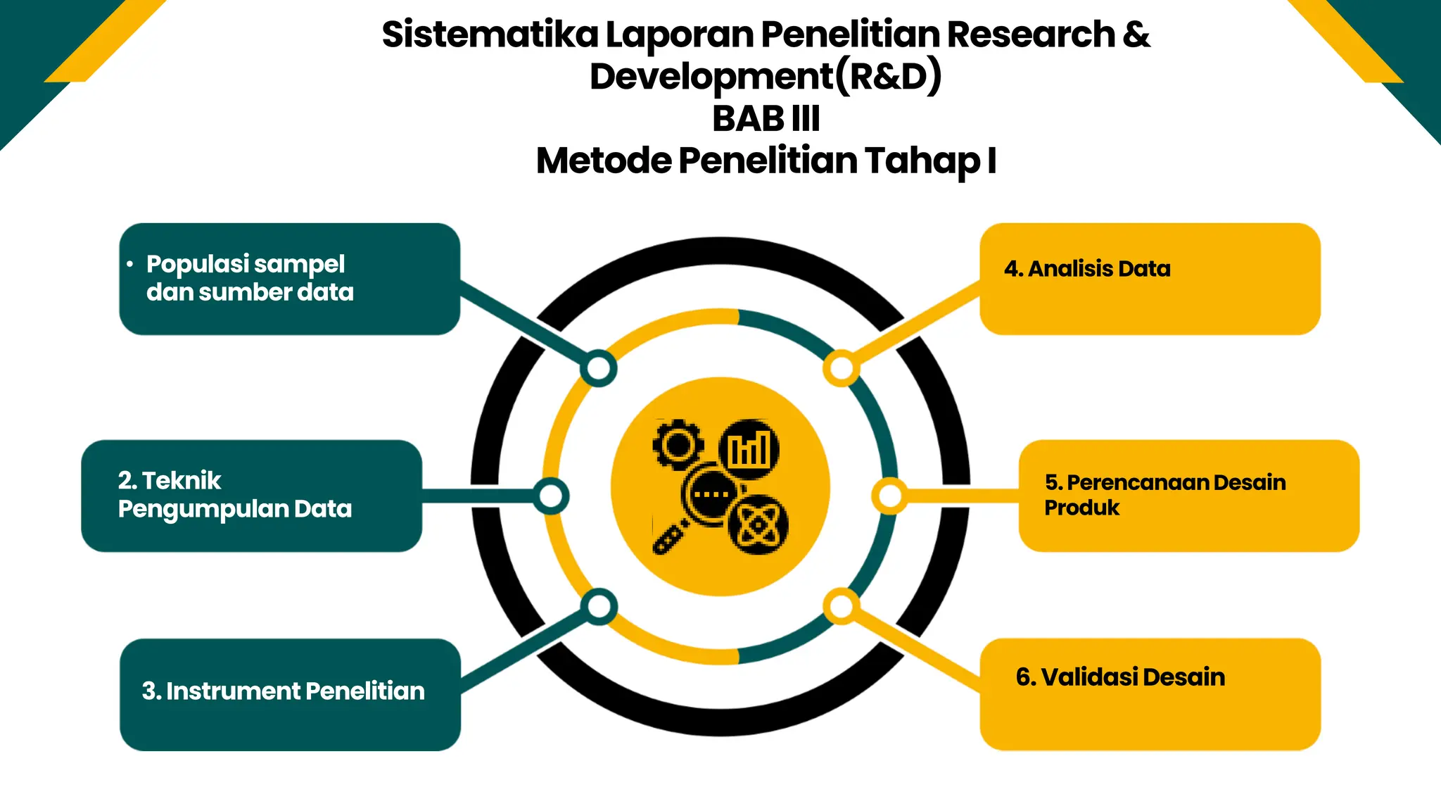 Rnd Metode Pengembangan dalam Penelitian | PPTX