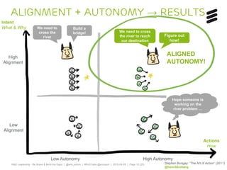 R&D Leadership: Be Brave & Mind the Gaps | PPT