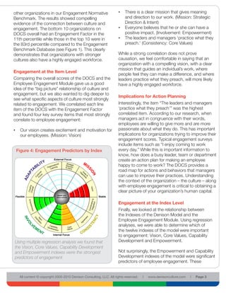 Organizational Culture & Employee Engagement: What’s the Relationship ...