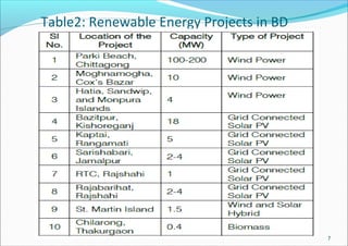 Renewable energy prospects in Bangladesh | PPT