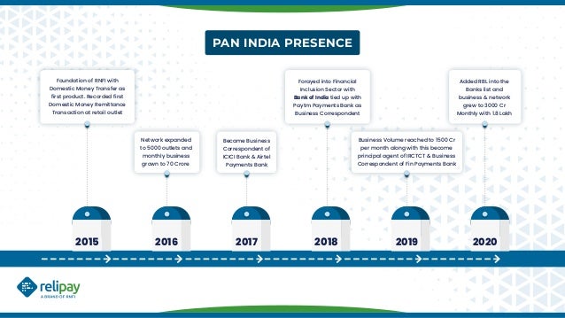 Rnfi services pvt ltd fintech organisation providing | PDF